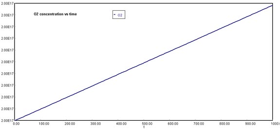 Ozone Depletion Web Module
